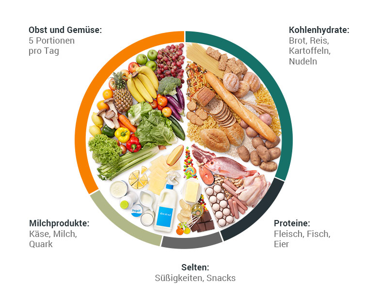 ᐅ Fettleibigkeit (Adipositas): Fakten, Ursachen & Behandlung