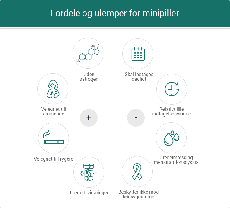 ᐅ Noriday • Køb mini-piller online hos 121doc®